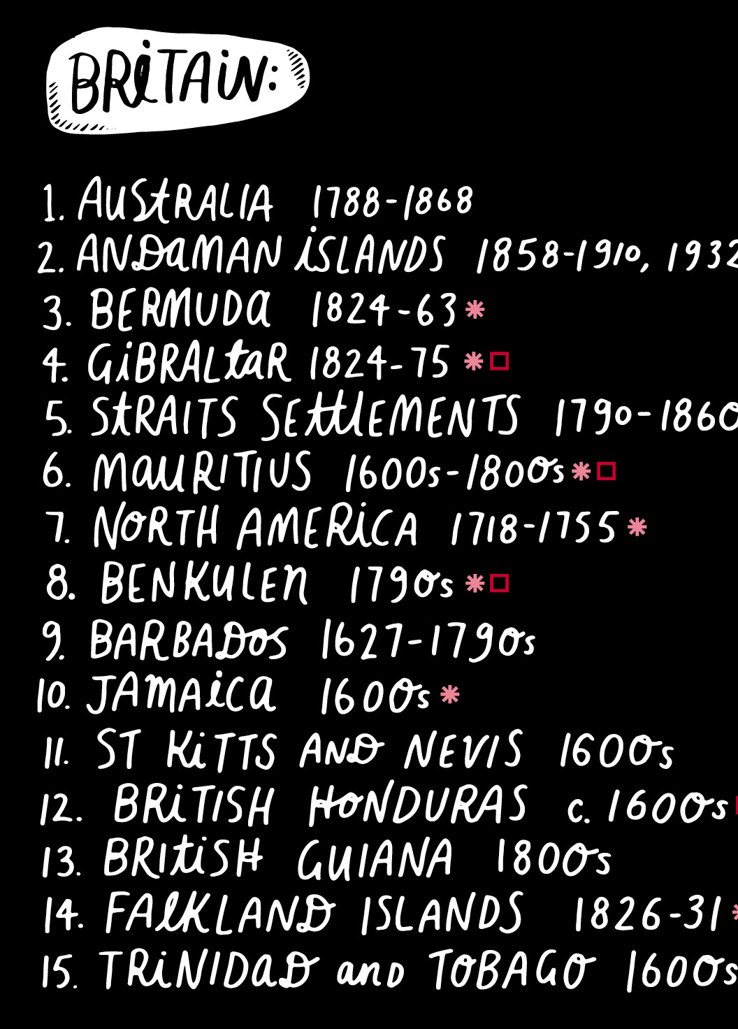 Convict timeline | Illustration | Cathy McAuliffe Design, Hobart Tasmania