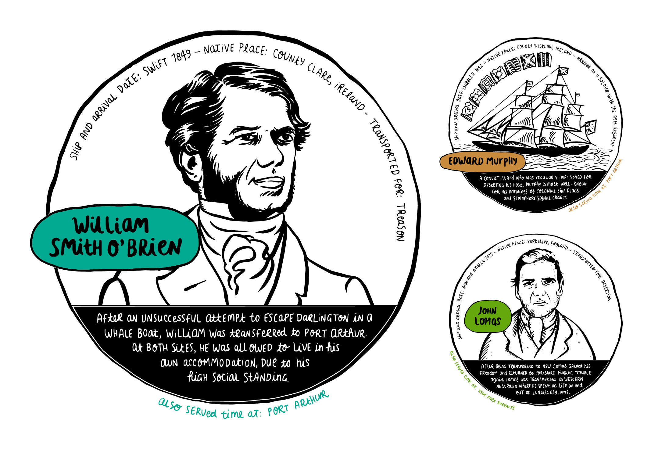 Convict timeline | Illustration | Cathy McAuliffe Design, Hobart Tasmania