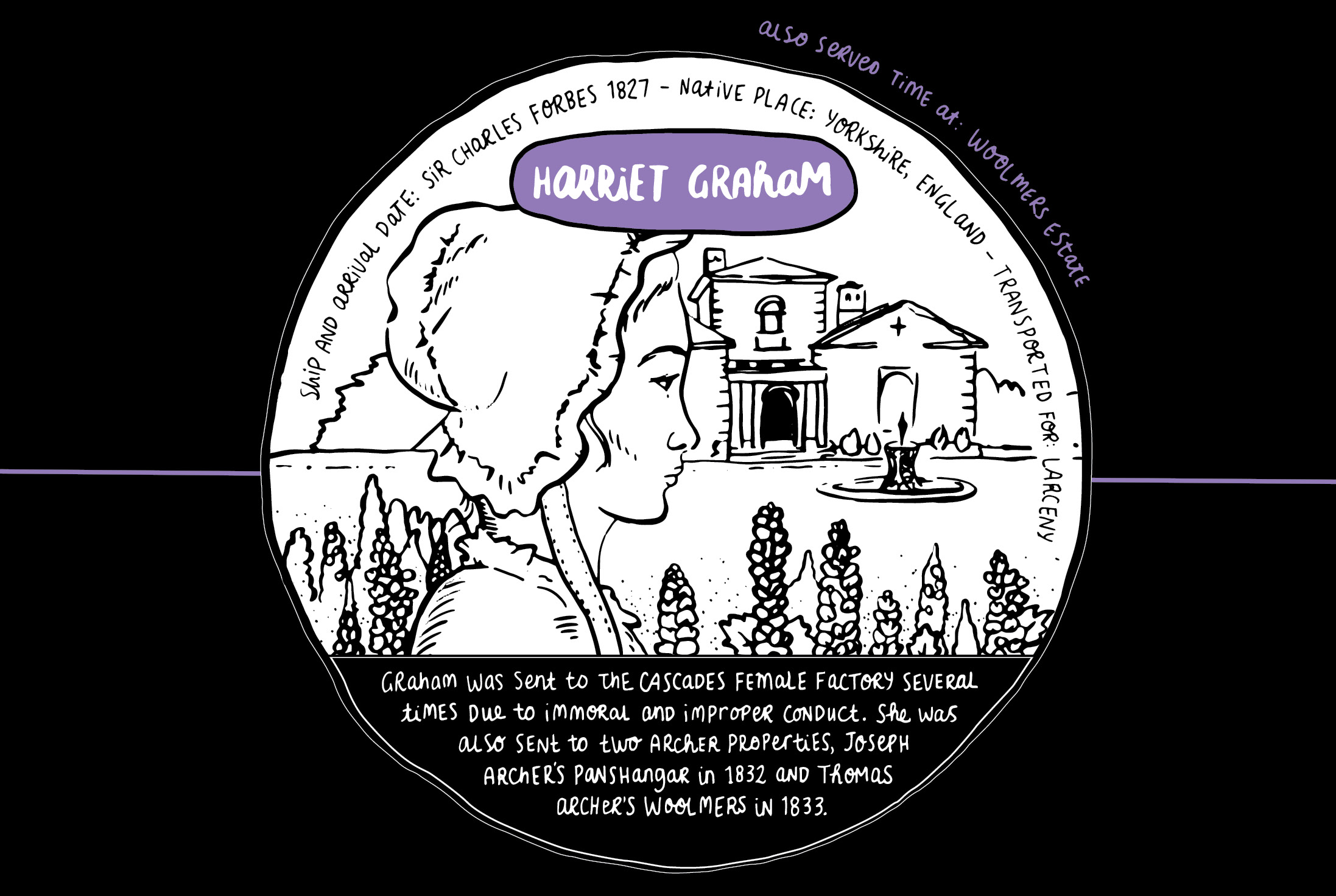 Convict timeline | Corporate illustration | Cathy McAuliffe Design ...